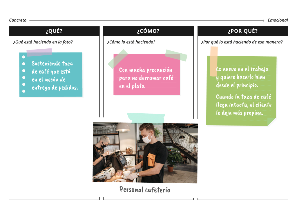 ¿Qué? ¿Cómo? ¿Por qué? – Innovakit