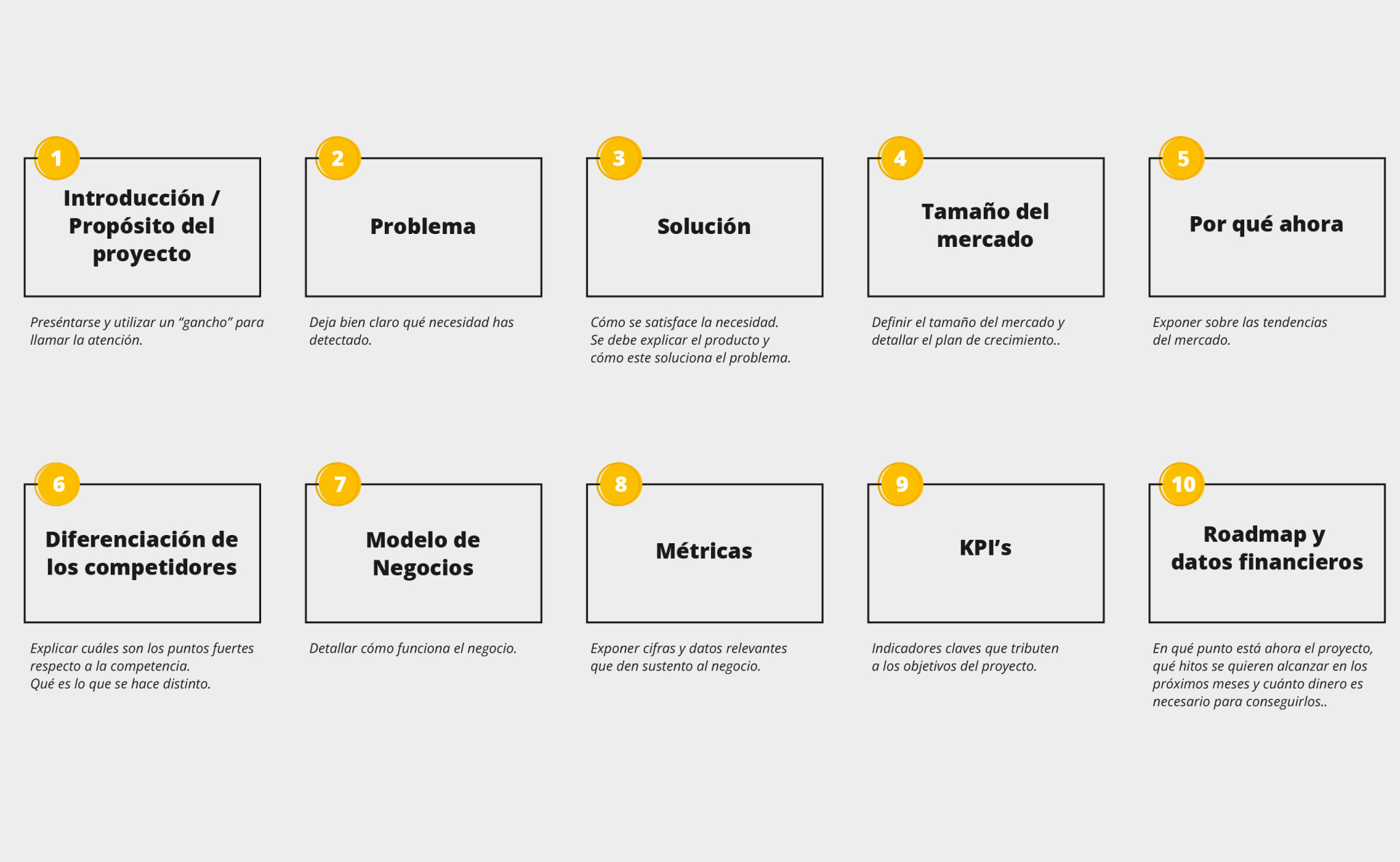 Pitch Canvas – Innovakit